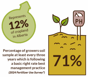 Make Your Acres Count! - Alberta 4R Nutrient Stewardship - Alberta ...